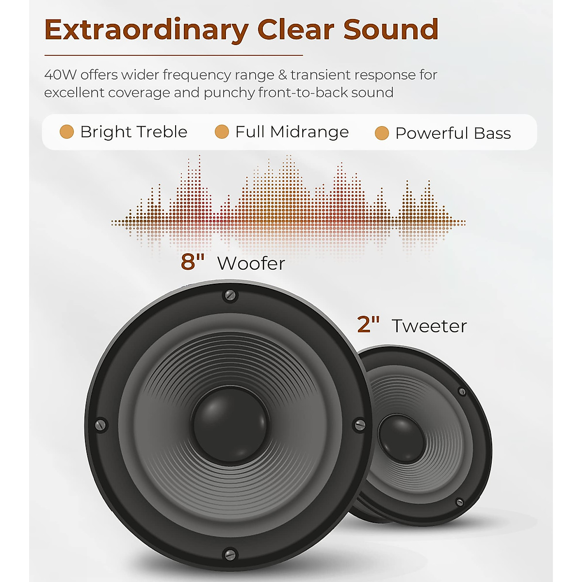 Vangoa Electric Drum Amp 40W Professional Drum Amplifier Speaker, 3 Inputs 3 Band EQ Wireless Electronic Drum Monitor, Keyboard Speaker, Black