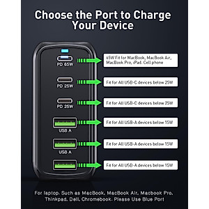Nexwell 160W USB C Charger, 6 Ports GaN III Fast Desktop Charger with 3 USB-C +3 USB-A, 65W Laptop Power Adapter for MacBook Pro/Air, iPad, iPhone 15/15 Pro Max/15 Plus, Galaxy 24/23