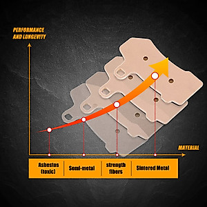 RANSOTO 2Front & 1Rear Sintered Brake Pads Kit - Compatible with 2008-2022 Harley Road Glide, FLHR Road King, FLHX Street Glide, Electra Glide Ultra Classic - Replaces FA409 41854-08