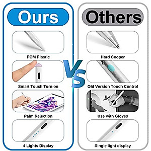 Stylus Pen for iPad 9th&10th Generation, Apple Pencil with Palm Rejection, Stylus Pen Compatible with 2018-2023 Apple iPad 10/9/8/7 Gen/iPad Pro 11/12.9/iPad Air 5th gen for Writing-Cream White