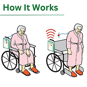 Basic Pull String Alarm for Fall Prevention and Anti-Wandering by Smart Caregiver - BPS-01