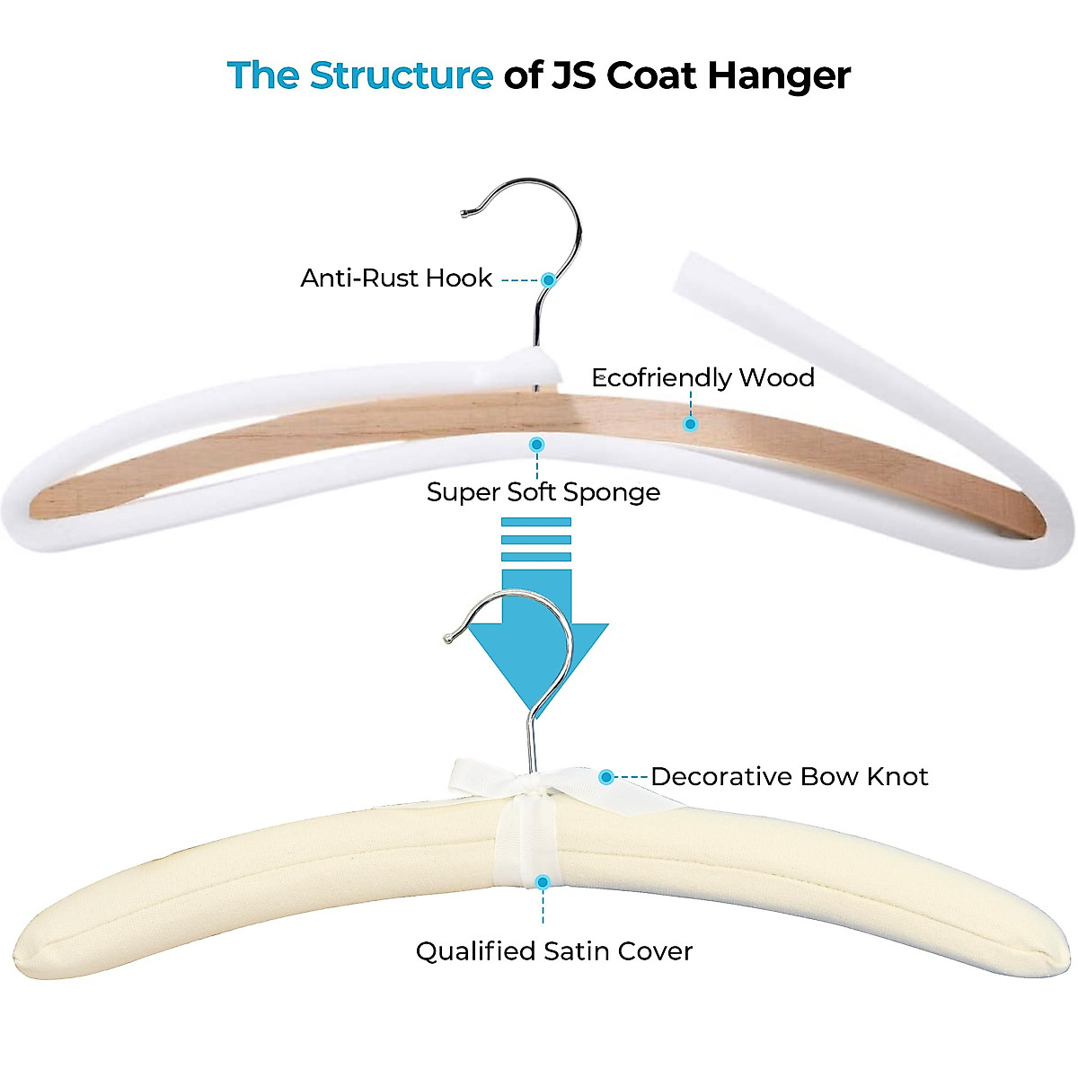 JS HANGER Padded Hangers - 17 Inch Extra Large Heavy Duty Cotton Covered Coat Hangers No Shoulder Bump for Women Clothes, Sweaters, Dresses, Clothing, Weddings, Lingerie Pack of 10, Beige