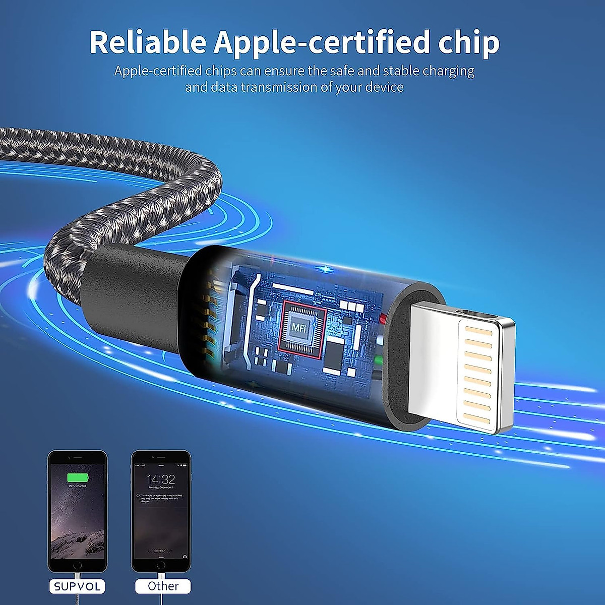 SUPVOL Charger [MFi Certified] 5FT USB A Charging Cable Nylon Braided High Speed Data Sync Transfer Cord