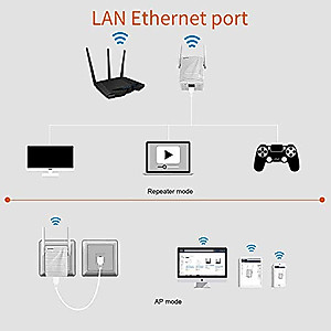 Tenda N300 Universal Wi-Fi Wireless Range Extender (A301)