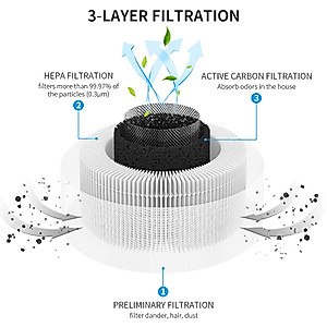 Afloia Air Purifier True HEPA Replacement Filter - Activated Carbon Filters Compatible with Gala