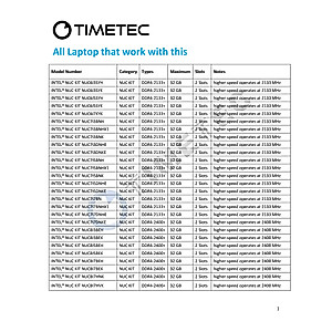Timetec 16GB KIT(2x8GB) DDR4 SODIMM for Intel NUC KIT/Mini PC/HTPC/NUC Board 2400MHz PC4-19200 Non ECC Unbuffered 1.2V CL17 Single Rank 260 Pin Memory Upgrade(16GB KIT(2x8GB))