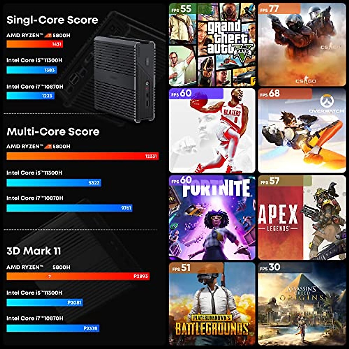 CHUWI RzBox Mini Pc,Windows 11 Mini Computer,16GB RAM 512GB SSD,AMD Ryzen 7 5800H Processor, Vega 8 Graphics, Dual Gigabit RJ45 LAN, WiFi 6, BT5.2, 4K@60Hz Output,USB-C,Support Triple Screen Display