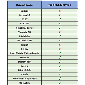 Alcatel-TCL T-Mobile REVVL 4 (2020) 32GB (T-Mobile Unlocked) 6.22 Display 5007W Smartphone - Grey (Renewed)