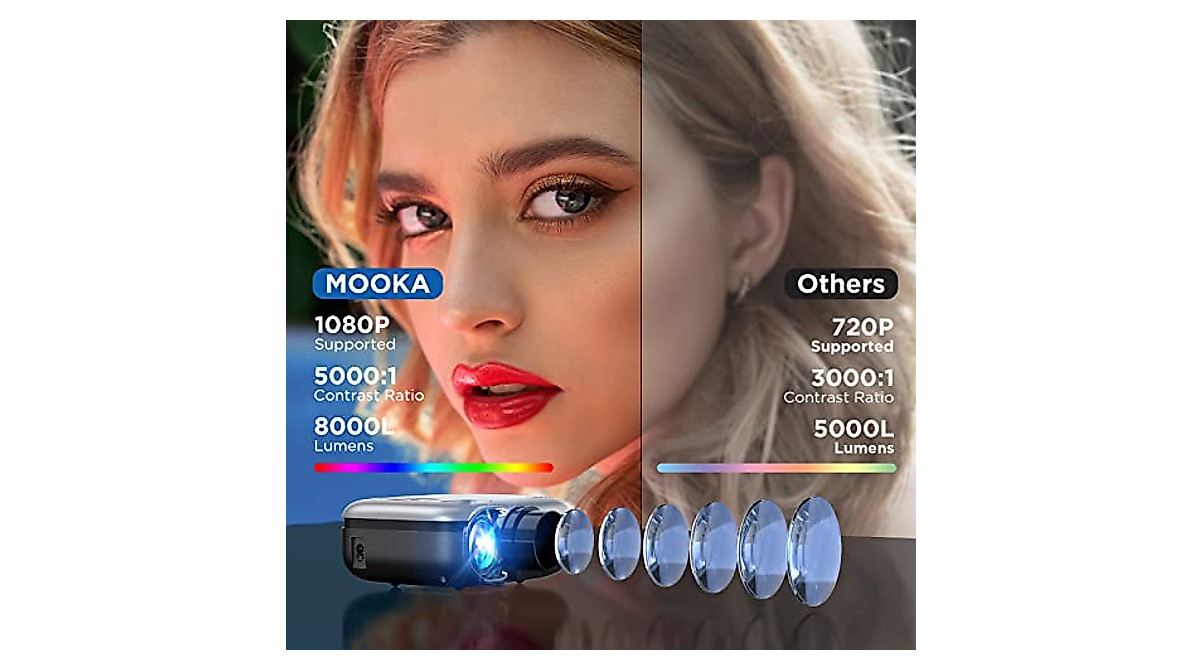 Portable WiFi Projector 1080P - MOOKA 8000L Mini