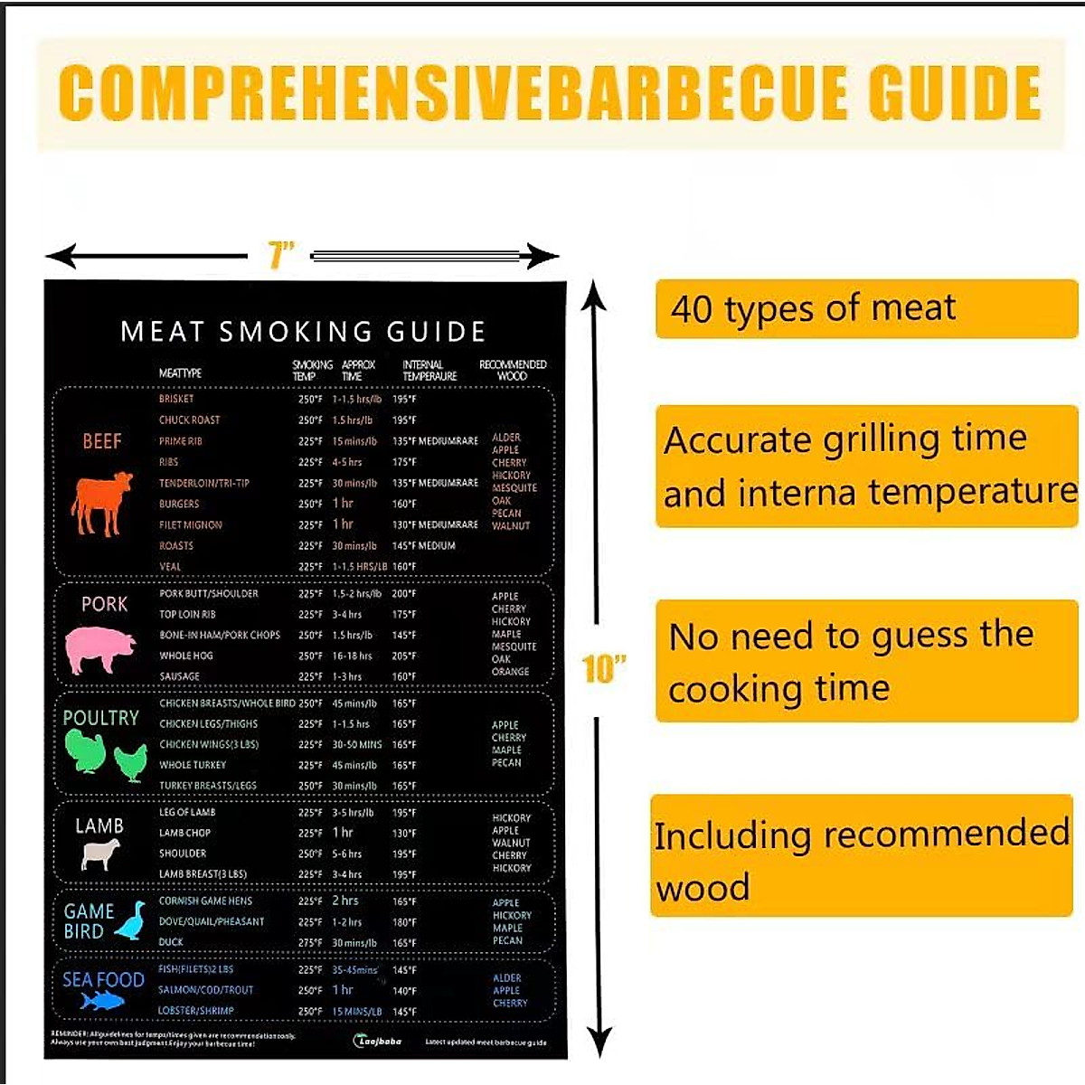 Laojbaba Meat Smoker Guide-Meat Temperature Magnet Smoker Meat Magnet Smoking Accessories BBQ Lovers Grill Grilling Accessories 7x10inch