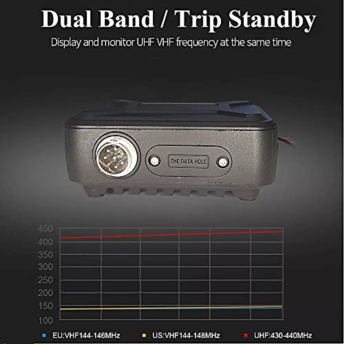 Anysecu WP-9900 Mini Mobile Radio 25W 200 Channels UHF VHF Dual Band Car Radio with Programming Cable