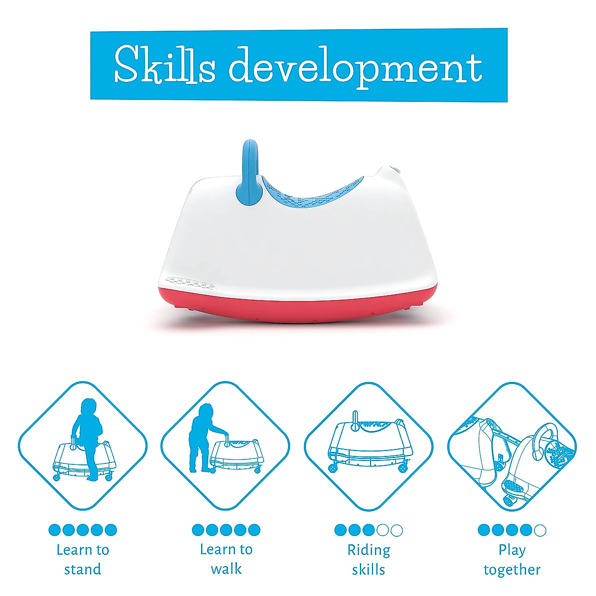 Chillafish Trackie 4-in-1; Rocker, Walker, Ride-on & Play Train, for Kids 1-5 Year, with Adjustable seat Height, Silent Non-Marking 360° Swivel Wheels, Blue and Red, Large