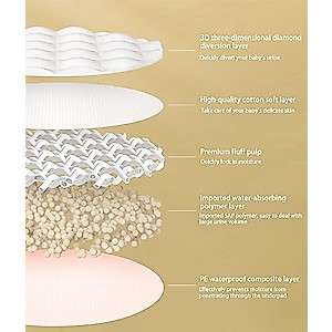 Disposable Changing Pad (50 Pack), Baby Incontinence Changing Pads Diaper UnderPads, Super Soft, Ultra Absorbent & Waterproof, Covers Any Surface for Baby Diaper Changes, Large Size 18 x 24 inch