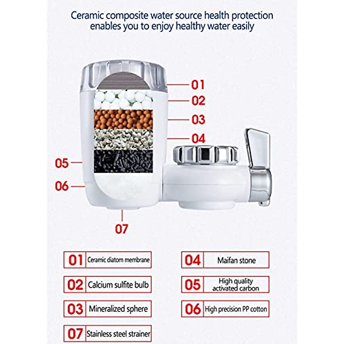 Faucet Water Purifier Home Pre-Filter Tap Water Filter Water Purifier to Reduce Impurities Effective Home Purification System