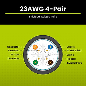 trueCABLE Cat6 Plenum Shielded (CMP), 1000ft, White, 23AWG Solid Bare Copper, 550MHz, PoE++ (4PPoE), ETL Listed, Overall Aluminum Foil Shield (F/UTP), Bulk Ethernet Cable