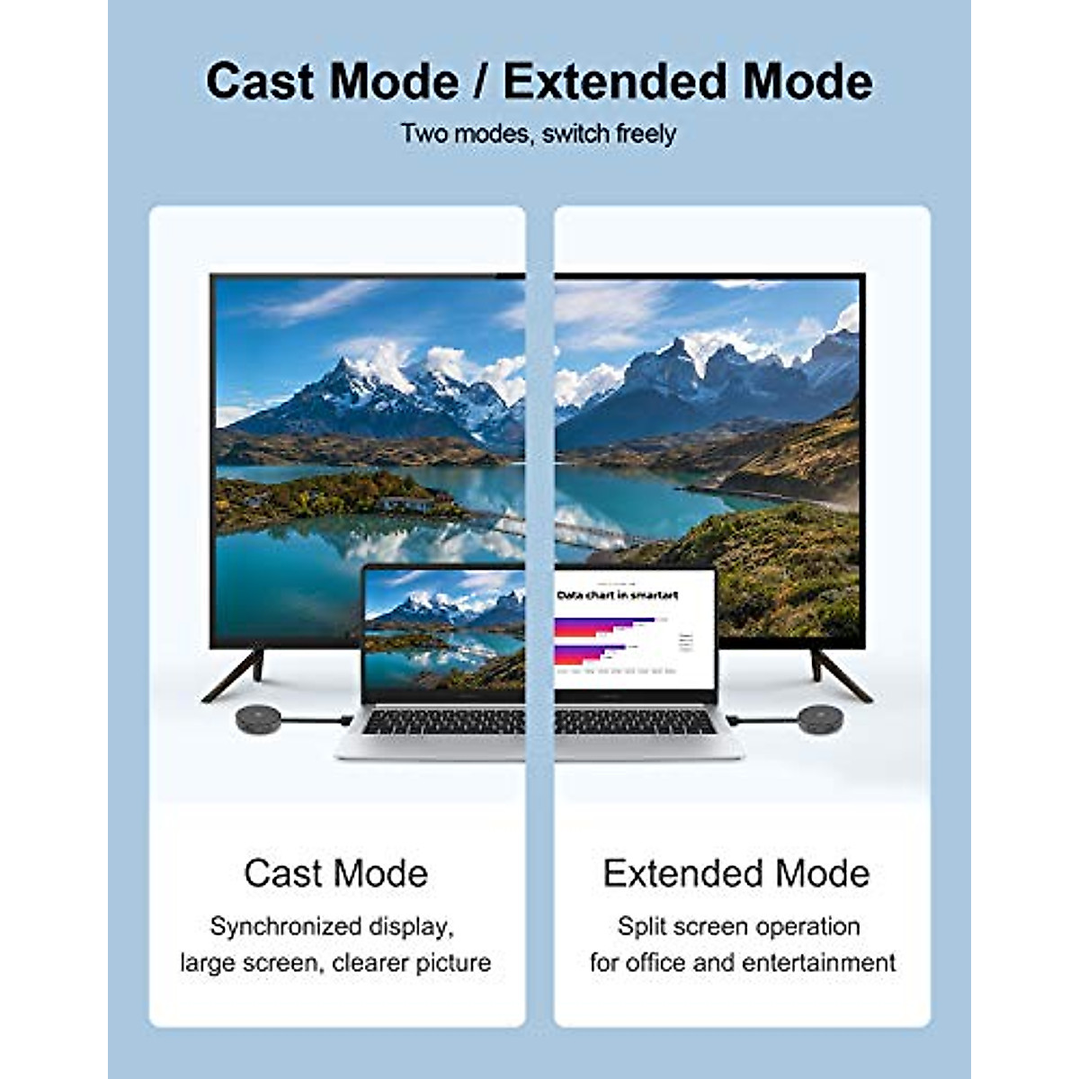 Hagibis Wireless HDMI Transmitter & Receiver Extender Kits, Full HD 1080P@60Hz 5GHz 164ft Wireless Display Dongle, Plug and Play for Streaming, Laptops, PC, Media, PS4/5 (Kits)