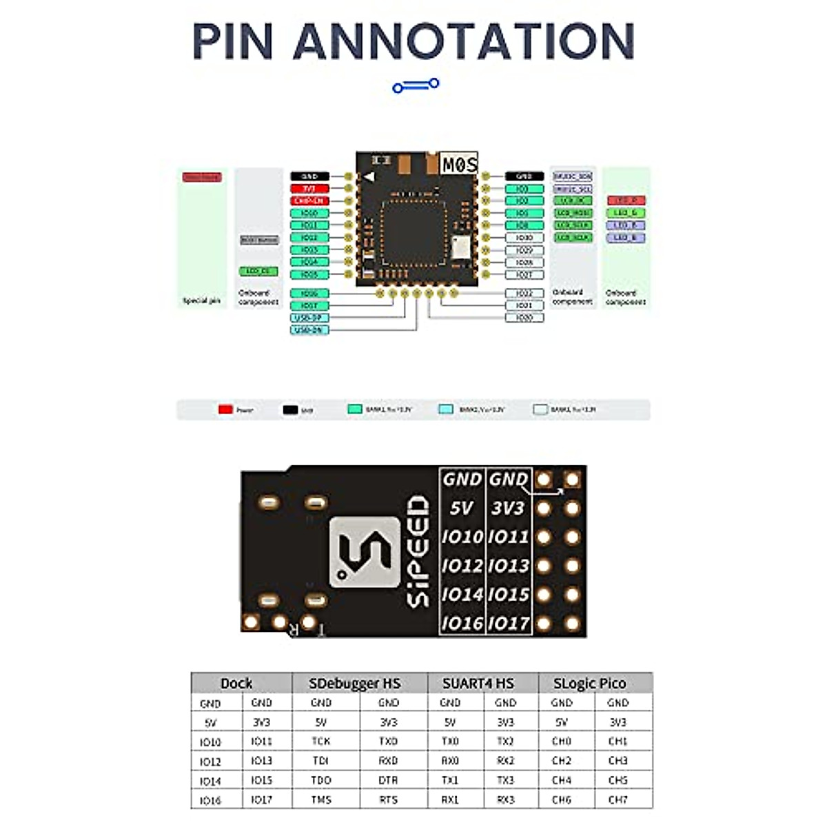 youyeetoo Sipeed M0S Dock tinyML RISC-V BL616 Wireless Wifi6 Module Development Board,TinyMaix, IOT Module, Support BT 5.2 and zigbee (Bundle B)
