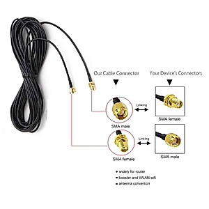 CORONIR 33ft WiFi Antenna Extension Cable SMA Male to SMA Female RF Connector Adapter for Wireless LAN Router Bridge & Cellular Antenna Extension