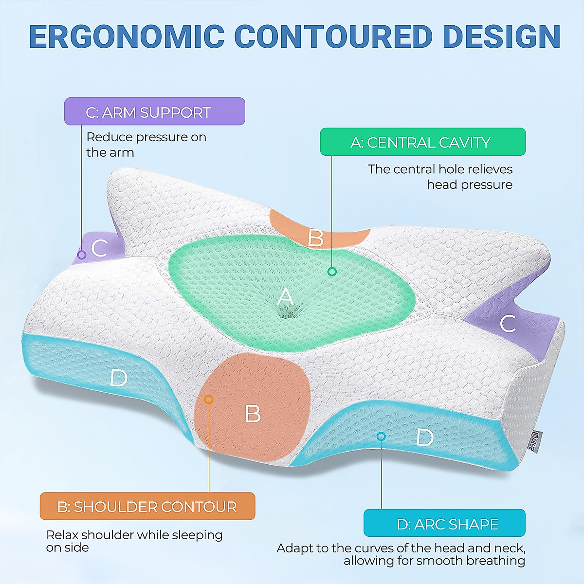 Elviros Cervical Memory Foam Pillows for Neck and Shoulder Pain, Ergonomic Orthopedic Sleeping Support Pillow for Side Sleepers, Back and Stomach Sleepers (Dark Grey)