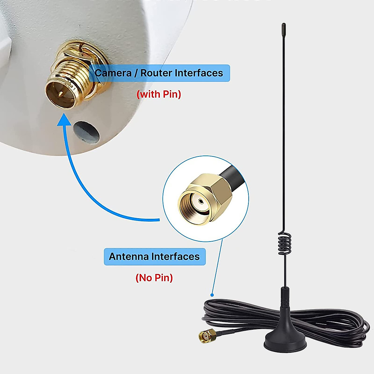 Tonton 2 Pack 10ft 7dBi WiFi Antenna Extension Cable with Magnetic Base for IP Wireless Security Camera and CCTV Wireless Camera System