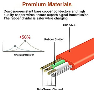 Arzweyk Replacement Tour Flat Charging Power Cable Cord for JBL Charge 2, Pulse 2, Flip 2, Flip 3, Pulse, Clip Plus, Clip, Micro II, Micro, Trip, Charge, Charge 2 Plus Speaker (100CM)