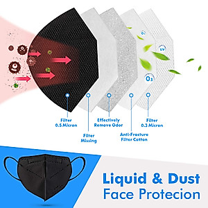 Enlove KN95 Face Masks Black 50 Pack, 5-Layer Filter Face Mask