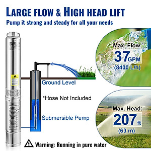 VEVOR Well Pump 1.5 HP, Submersible Well Pump 110V, Stainless Steel Deep Well Pump with 131ft Cable, Stainless Steel Deep Well Pump 24GPM for Cities Farmland Irrigation and Home Use