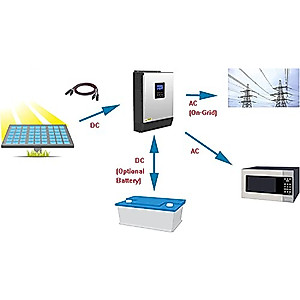 Solar Cable 20 Feet 2x10 AWG Twin Wire Solar Extension Cable, Copper Strand with Female and Male Connectors, Solar Panel Cable Wire & Adaptor for Home, Shop and RV Solar Panels.