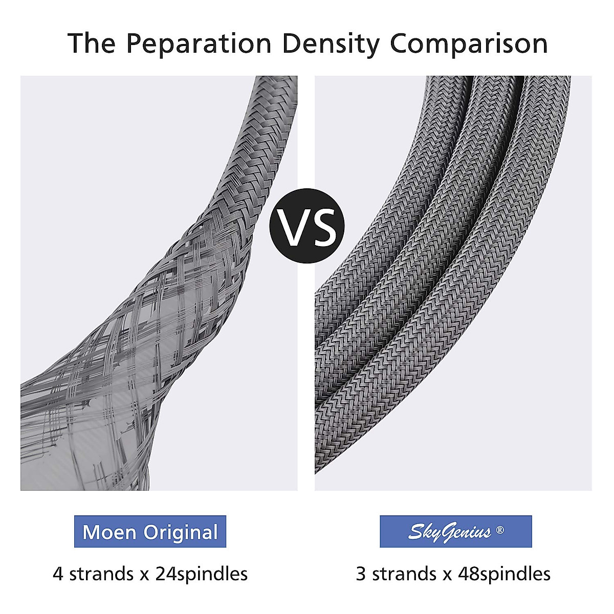 Replacement Hose kit for Moen Kitchen Faucets (Pulldown 150259)