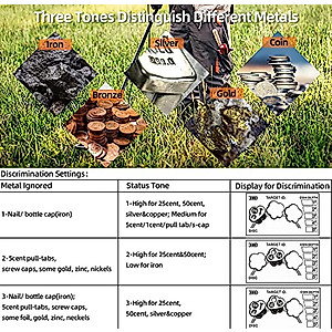 Rumia Professional Metal Detector for Adults & Kids, High Accuracy Adjustable Waterproof Gold Detector with Disc & Pinpoint & All Metal Mode, for Detecting Gold, Coin, Treasure Hunting