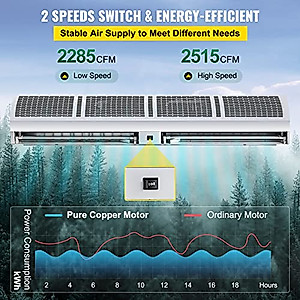 VEVOR 59 Inch Speeds 2285/2515 CFM Commercial Indoor Air Curtain for Doors with 2 Switches, 110V Unheated, White