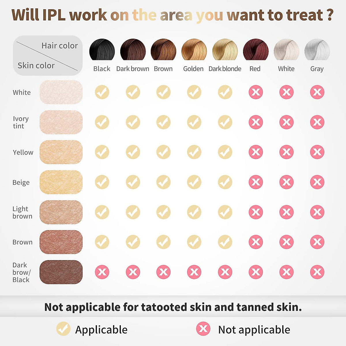 IPL Laser Permanent Hair Removal Device for Women and Men, Painless Best Hair Remover Whole Body Facial Armpits Back Legs Arms Face Bikini Line, 999,999 Flashes, Corded at-Home