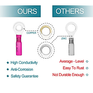 120 PCS Heat Shrink Wire Connectors, 22 20 18 16 AWG Ring Terminals, 22 20 18 16 Gauge Automotive Marine Ring Connectors by Housun