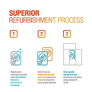 HGST Ultrastar 7K6000 6TB 7200 RPM 512e SAS 12Gb/s 3.5-Inch Enterprise Hard Drive (HUS726060AL5210) (Renewed)