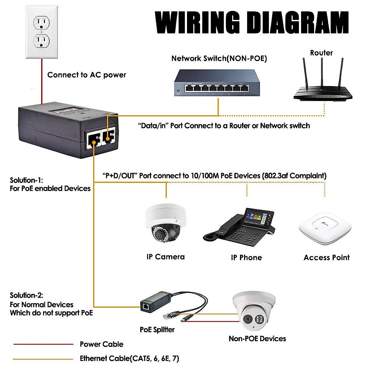 PoE Injector, 48V Power Over Ethernet Adapter, 10/100Mbps IEEE802.3af/at Compliant for Most Polycom/Aastra/Ubiquiti/Amcrest/Realink IP Camera and Phones