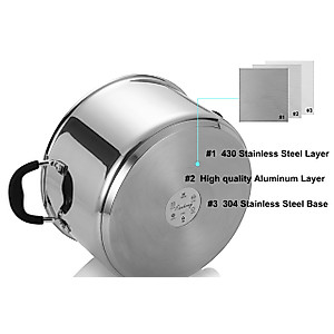 Finnhomy Approved AISI304 (18-10) Stainless Steel 8-Quart Stock Pot with Cover, 3 Layers Base,Induction Base Safe, Metallic