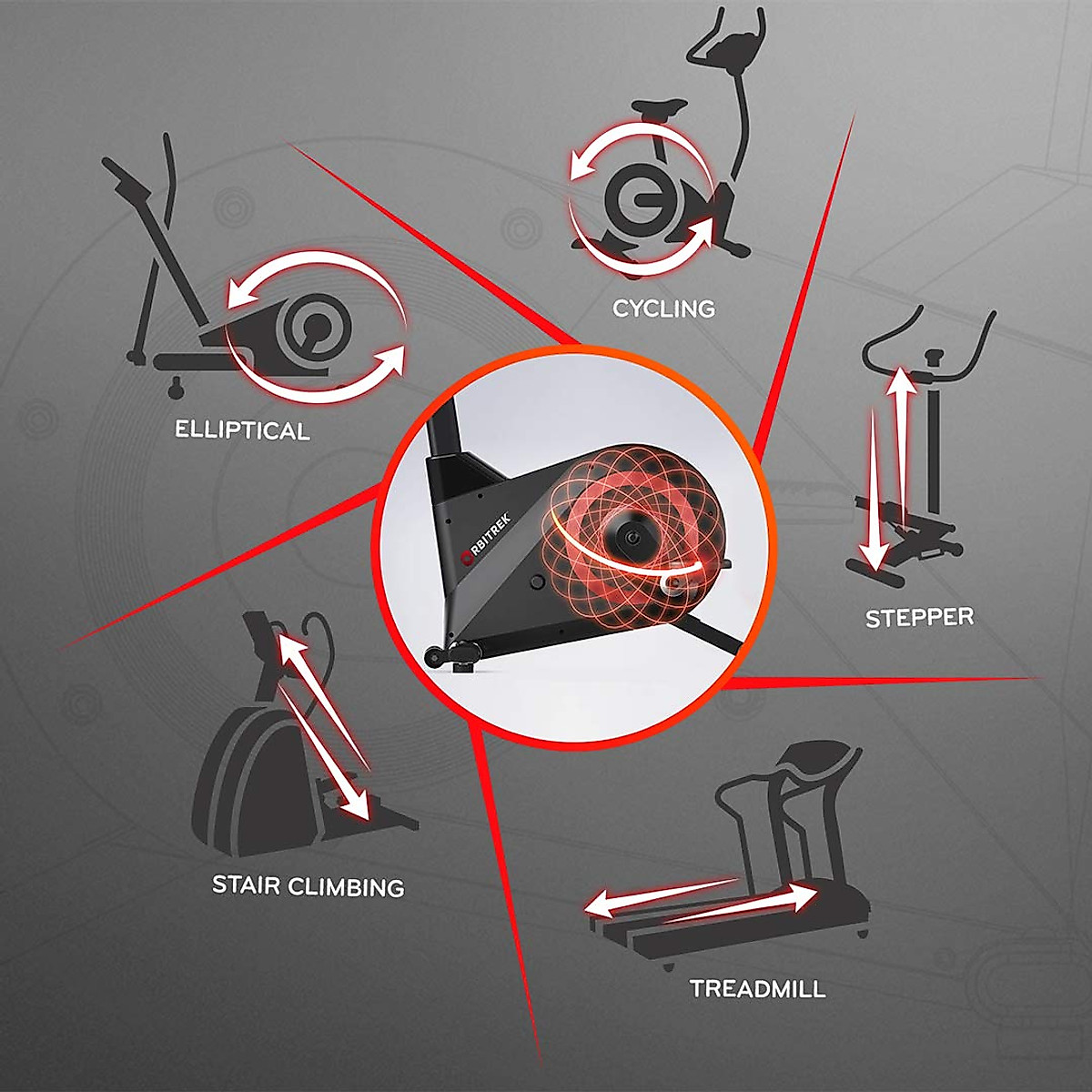 ORBITREK X17 - Multi-Path Cross Trainer & Home Gym - 17 Burn Paths - Cycling, Climbing, Stairs, Treadmill, Elliptical