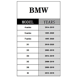 Car Windshield BMW Sunshade Cover Inner Sun Shade Sun Visor UV Protection, Black Foldable No Reflected Glare, Sunshade for Car SUV 4-Series 5-Series 7-Series X1 X3 X4 X5 X6 I8