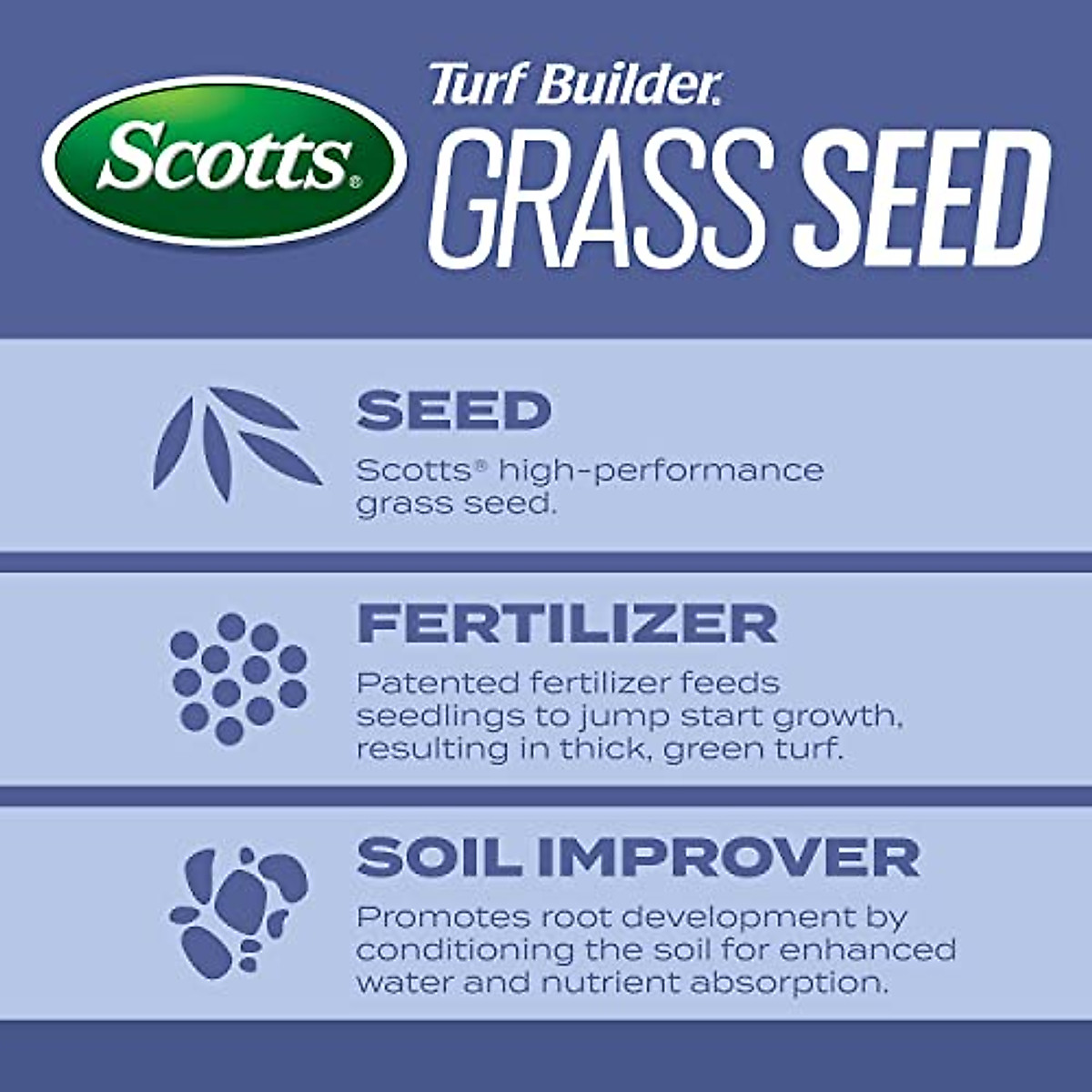 Scotts Turf Builder Grass Seed Heat-Tolerant Blue Mix for Tall Fescue Lawns with Fertilizer and Soil Improver, 2.4 lbs.