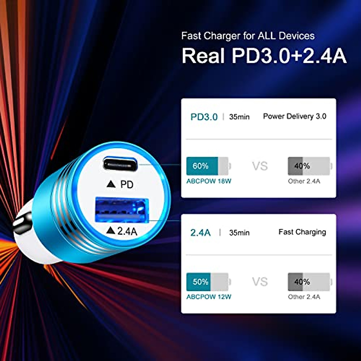 USB C Car Charger for iPhone 14 13 12 Pro Max/12 Mini 11 SE XS XR 8,30W 2-Port Fast Car Adapter Type C PD Car Plug for Samsung Galaxy S23 S22 S21 FE Ultra S20 Z Flip4 Fold4 A14 5G A13 A53 A03s A52 A32