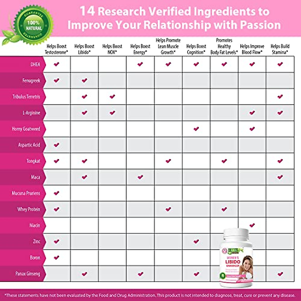 Libido Booster for Women - Natural Female Performance Enhancer, Energy Pills, Hormone Harmony Balance Mood Support Menopause Supplement, Reduce Dryness, Horny Goat Weed, Maca Root, Dhea, 30 Capsules