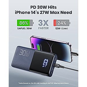 SAFUEL Portable Charger, Double USB C in & Out 30W PD Power Bank, 20000mAh Fast Charging Tri-Output Battery Pack for iPhone 14 13 12 11 X 8 Pro Max MacBook iPad Samsung S22 S21 Google LG Tablet, etc.