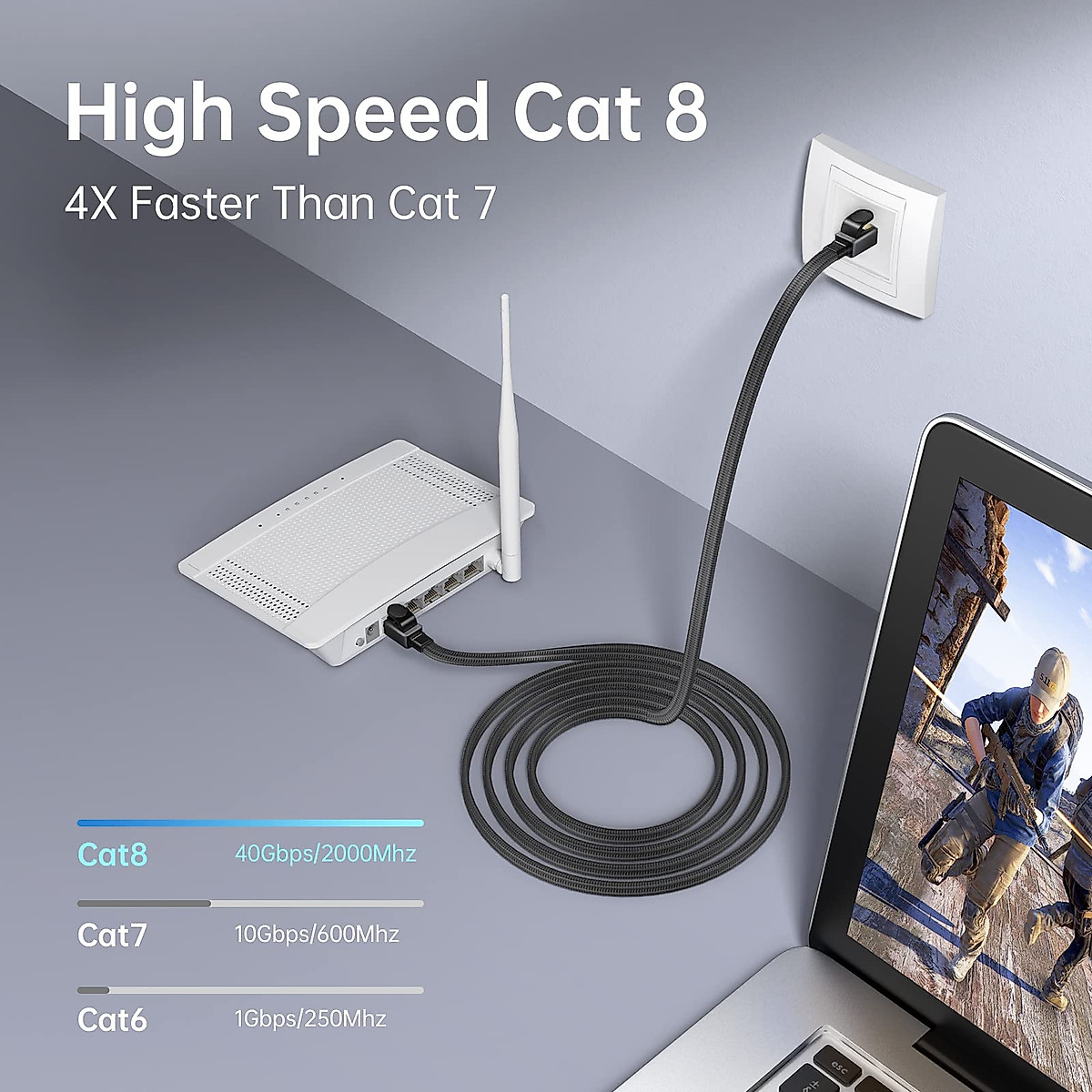Cat 8 Ethernet Cable 25ft, 26AWG Nylon Braided 40Gbps 2000Mhz High Speed Heavy Duty Cat8 Internet LAN Patch Cord, RJ45 Flat Network Cord Shielded in Wall, Indoor&Outdoor for Modem, Router, Gaming, PC