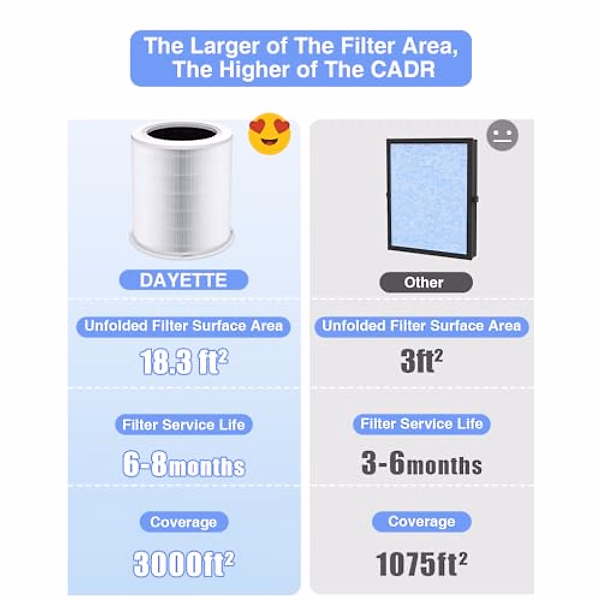 Dayette AP401 AP402 Replacement H13 HEPA Air Purifier Filter for CADR 400+ m³/h Air Purifier, Activated Carbon, Original