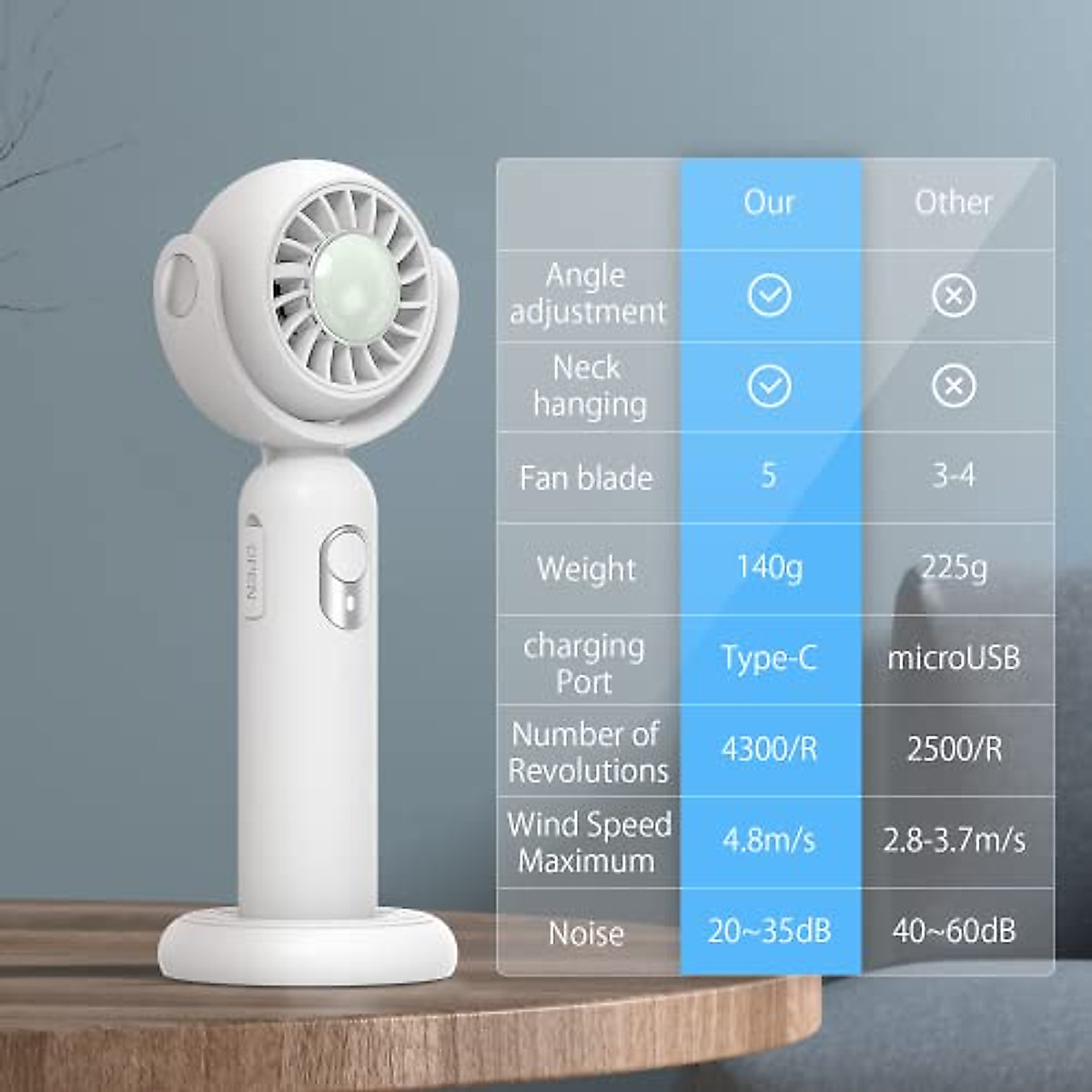 SUOMING Handheld Portable Fan Mini Hand Fan, 2000mAh USB Rechargeable Personal Fan, 130° Angle Adjustment,Battery Operated Small Fan with 3 Speeds for Travel/Commute/Makeup/Office