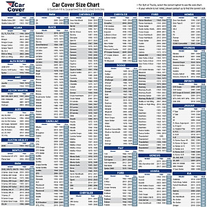 iCarCover 18-Layer Car Cover Waterproof All Weather, Premium Quality Car Covers for Automobiles, UV Protection, Ford Mustang, Camaro, XK, 4-Series, M4, Supra, Thunderbird, Size C10 (See Size Chart)