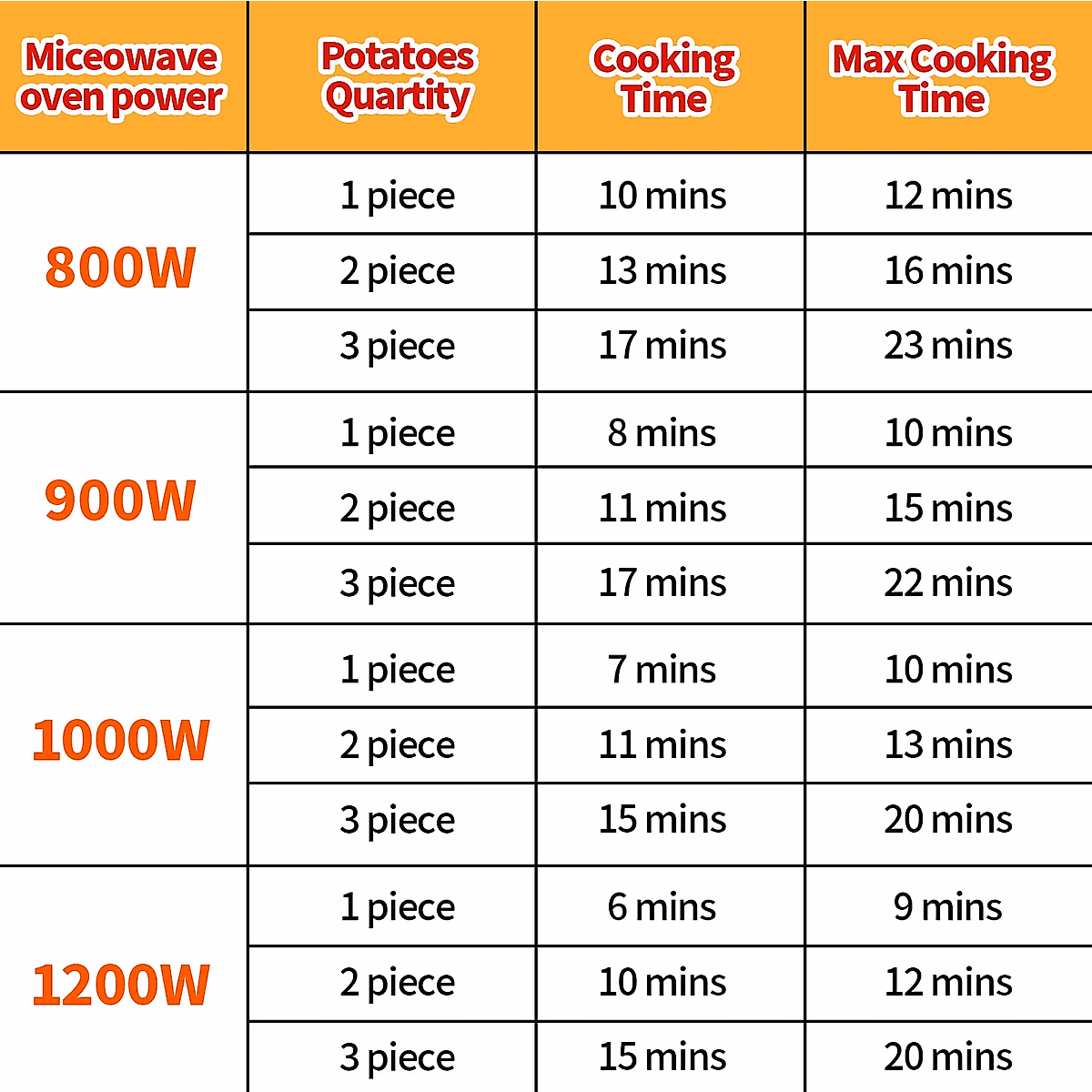 MUXIUNT Microwave Baked Potato Cooker As Seen On Tv Cooks In Minutes Tender & Fluffy,baking Potato Cooker For Microwave Oven,Twice Baked Potatoes Steamer,Microwave Baked Potato Bag Upgrade BPA-free