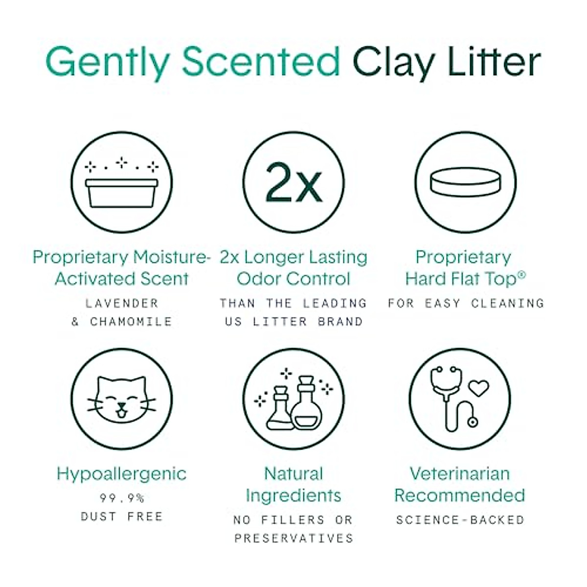 Boxie® Gently Scented 30 Day Natural Odor Control Cat Litter, 40lb Clumping Clay Kitty Litter