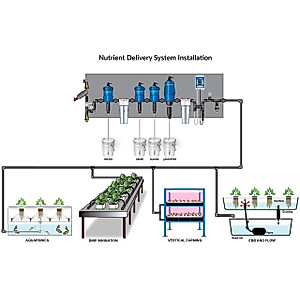 DOSATRON D14MZ2 D14MZ2VFII Water Powered DOSER 14GPM 1:500-1:50 D637922