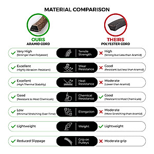 MightyRugged 603907 Hustler Pump Drive Belt Replacement - 51" - Heavy-Duty, Durable, Aramid Cord for Hustler Raptor, Raptor Limited, Raptor SD, Raptor SDX Mowers - Replaces OEM Parts 607400, 603907